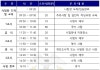 2018학년도 해군사관학교 원서접수 및 시험안내 네이버 블로그